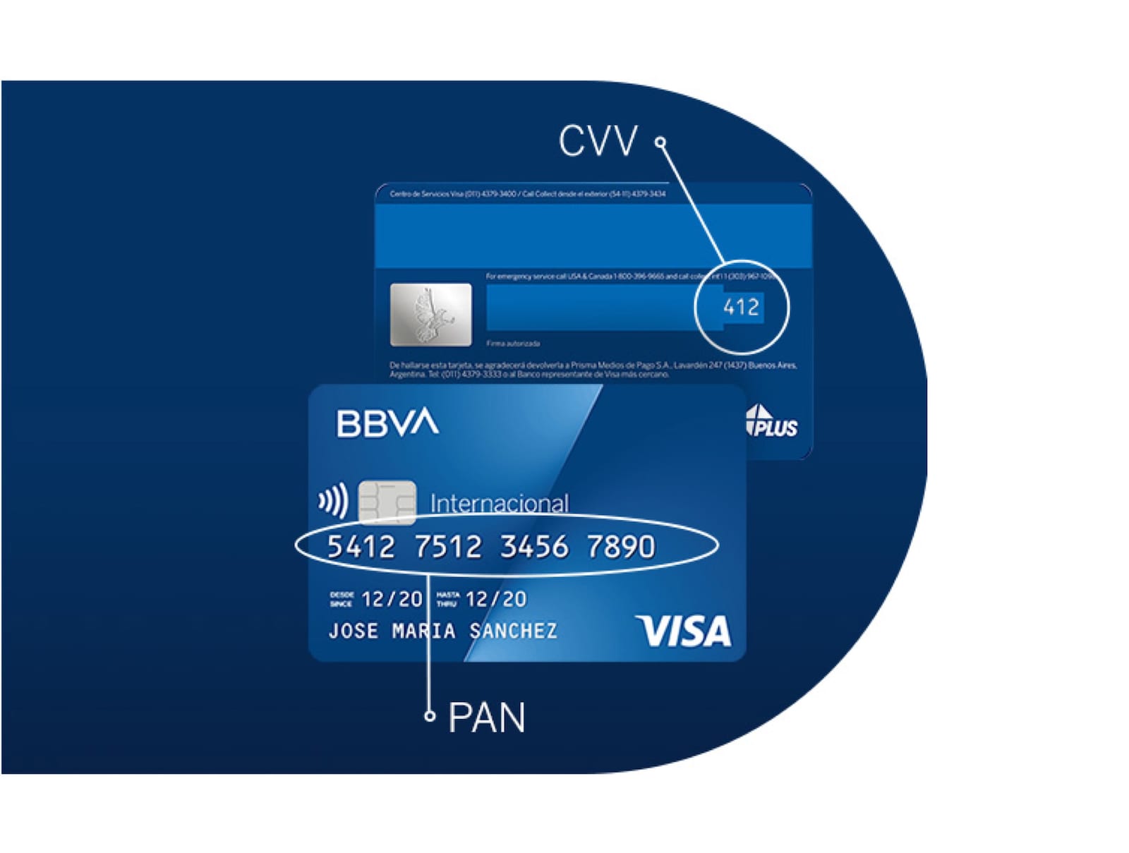 Conocé los datos de tu Tarjeta de Crédito de manera online | BBVA Argentina